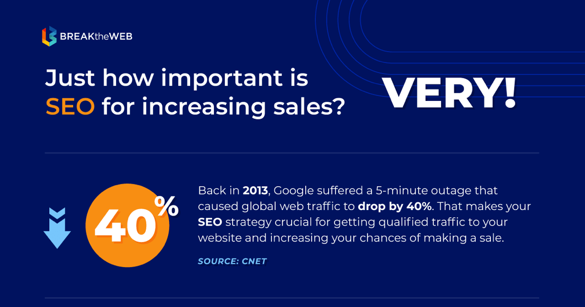 SEO & Sales: Where’s the Correlation? | Break The Web