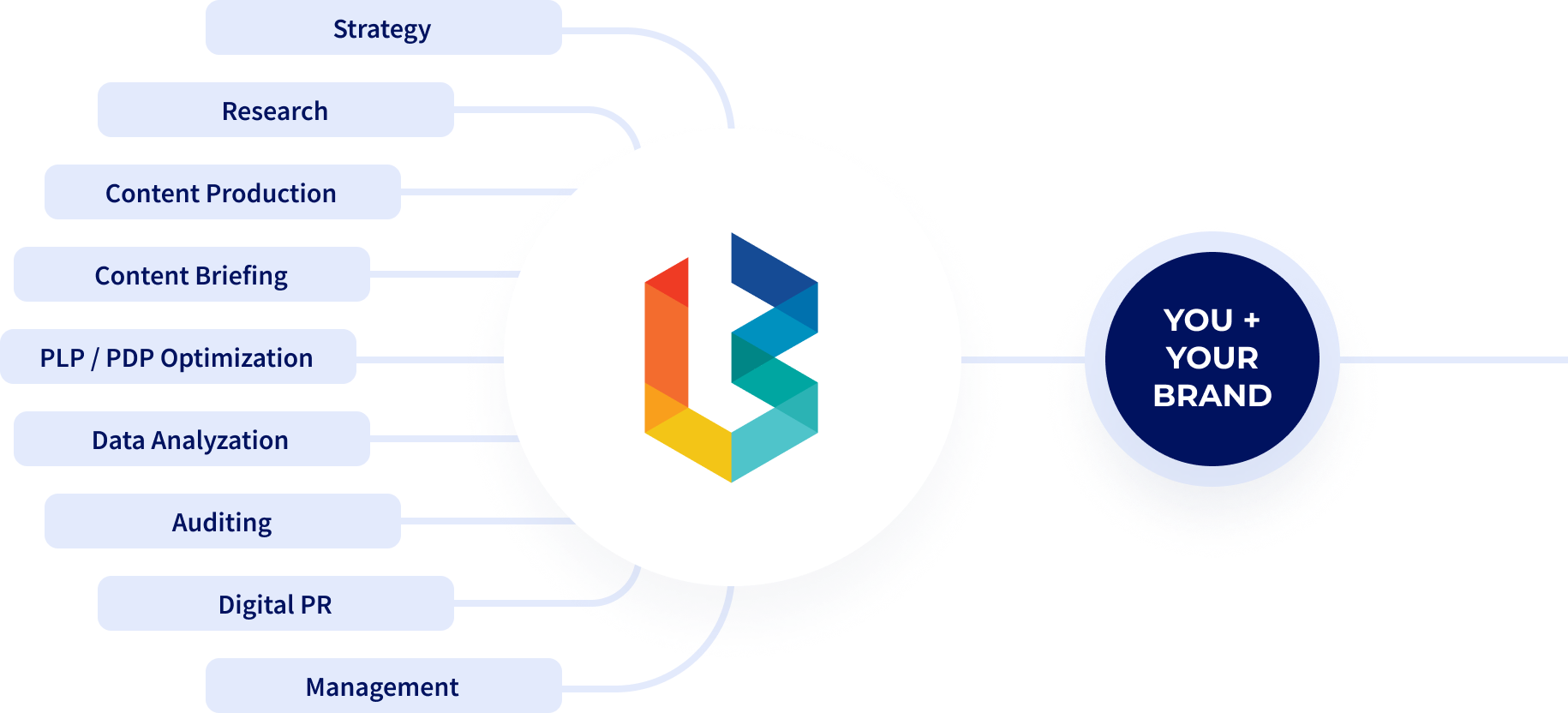 Break The Web | The SEO Agency For In-House Marketing Teams