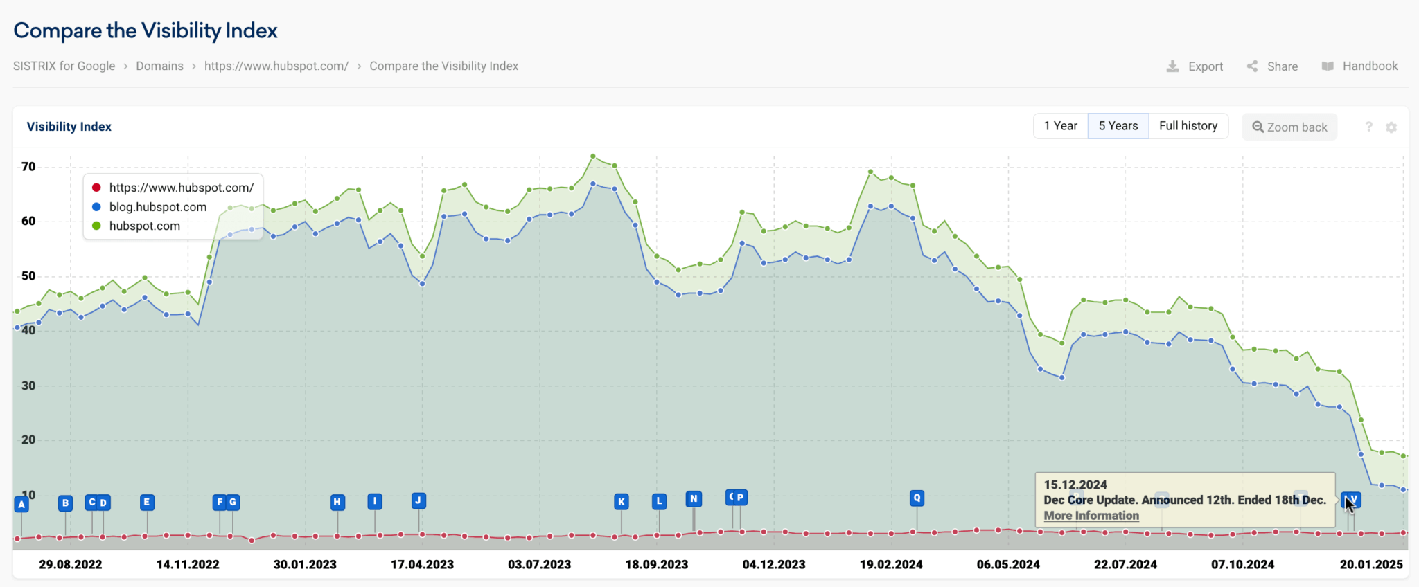 AI SEO Statistics: How AI & LLMs Are Reshaping Search | Break The Web